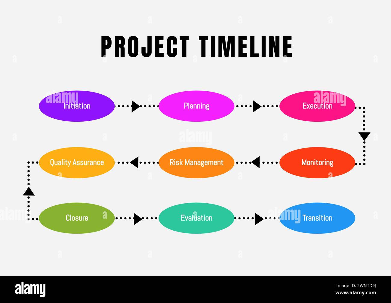 Organizing project phases, the image displays a colorful project ...