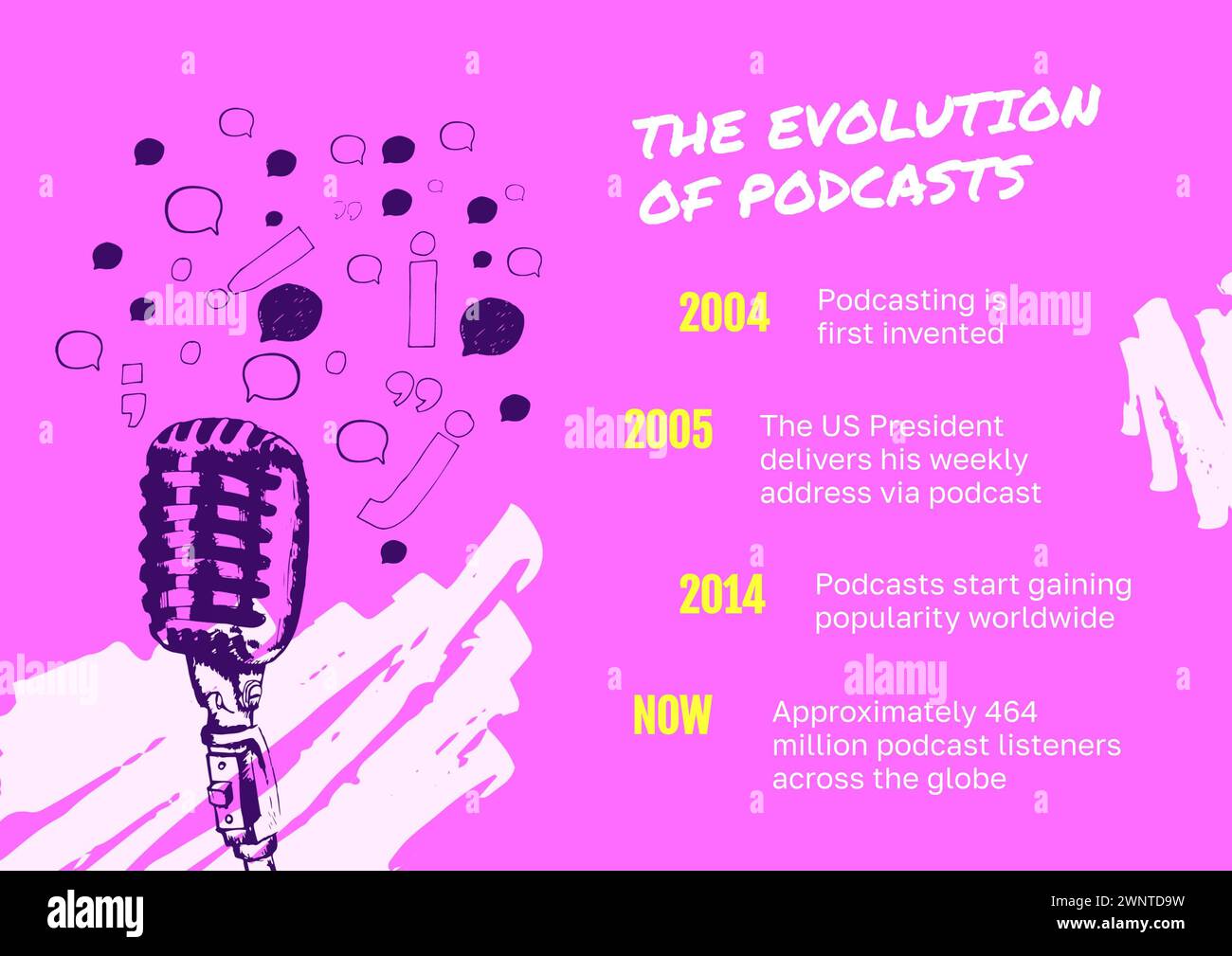 History timeline hi-res stock photography and images - Alamy