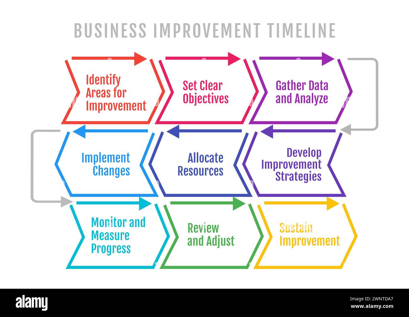 Streamline success with a vibrant timeline. This template outlines a ...