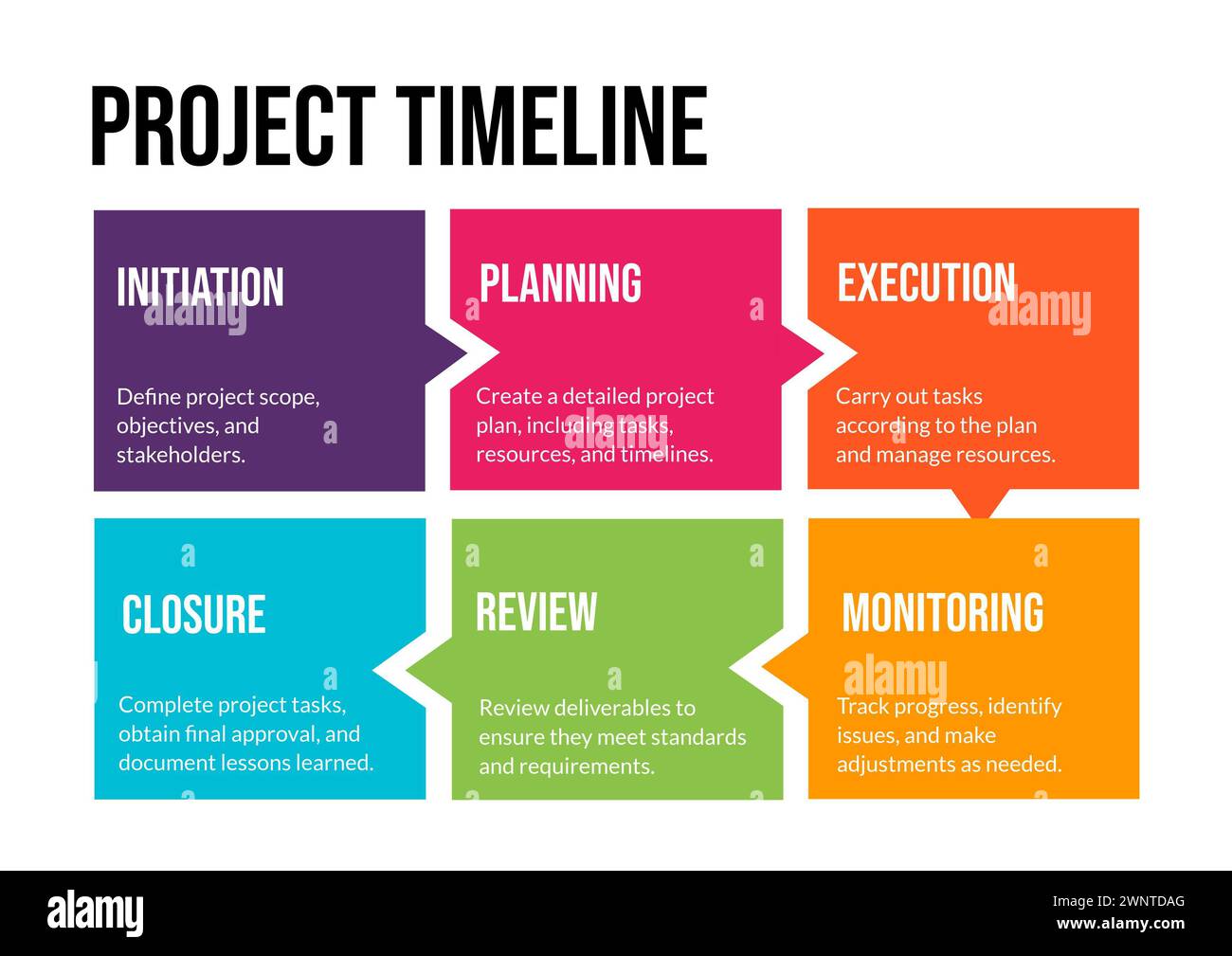 Organizing project phases, the vibrant timeline template outlines key ...