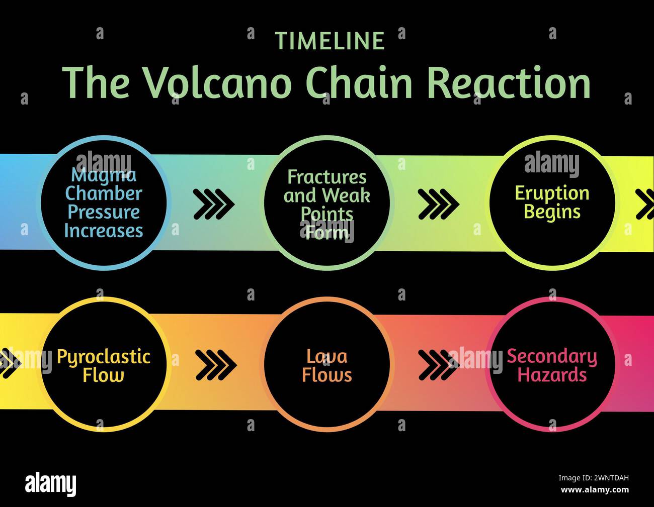 Stages of a volcanic eruption hi-res stock photography and images - Alamy