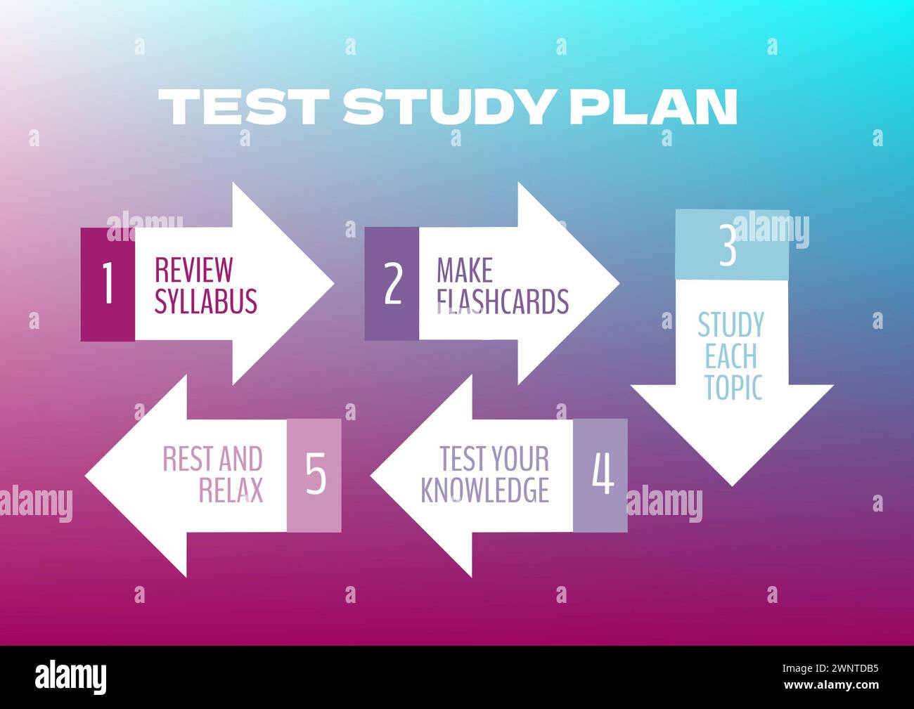 Roadmap to success hi-res stock photography and images - Alamy