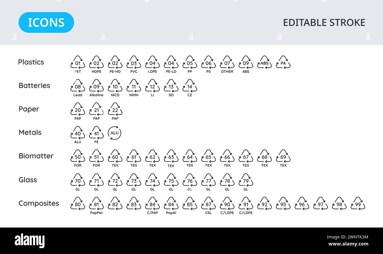 Recycling codes icons. Ecological materials symbols. Identification of ...