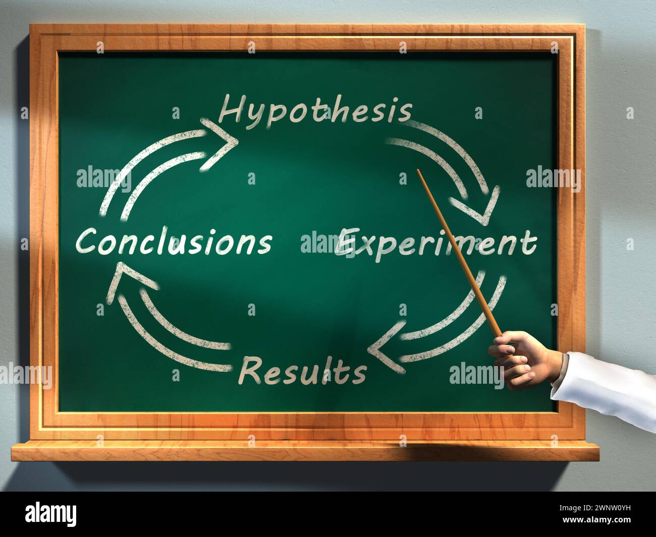 Scientific method hi-res stock photography and images - Alamy