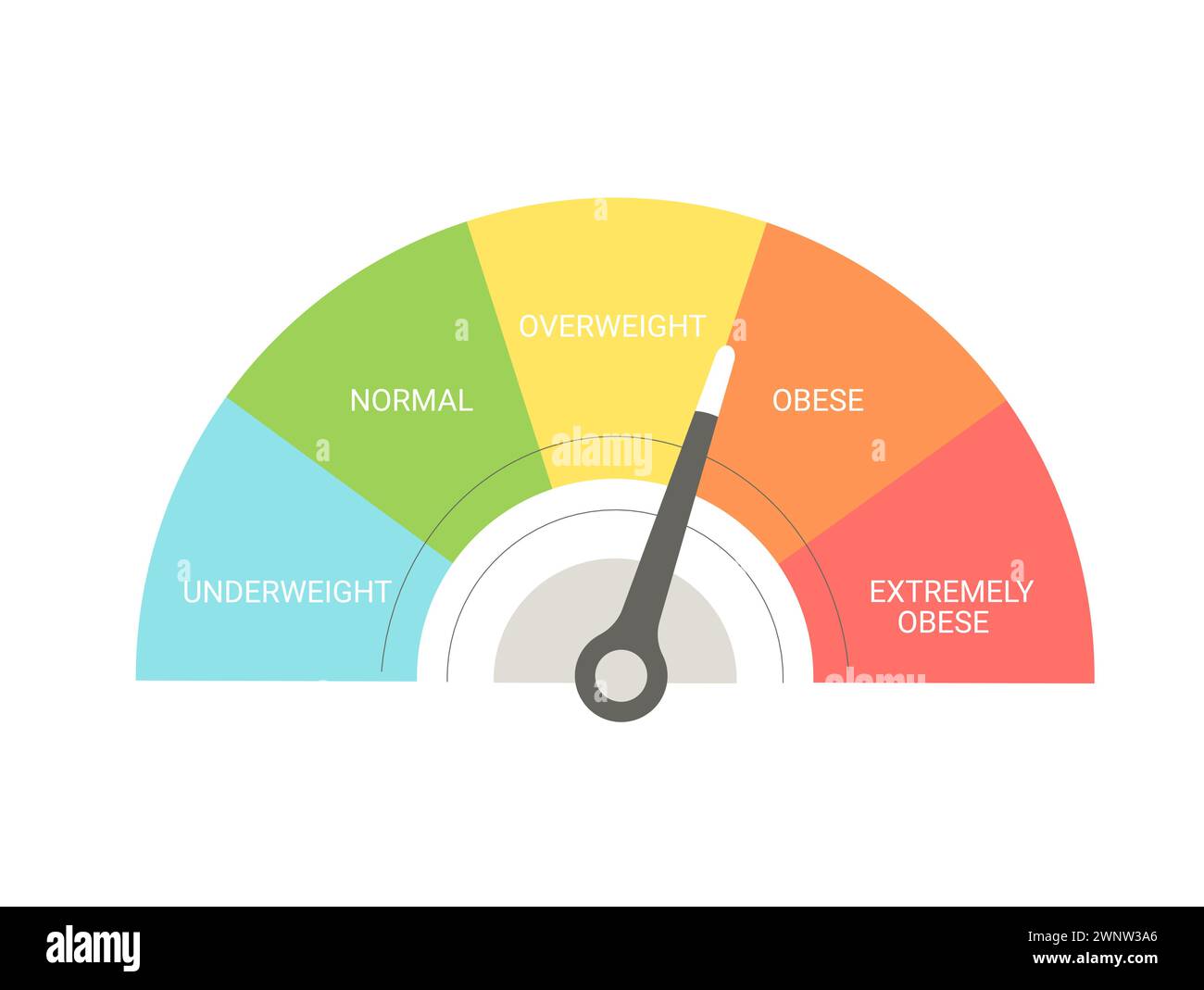 BMI concept indicator. Body mass index. Weight control. Vector flat ...