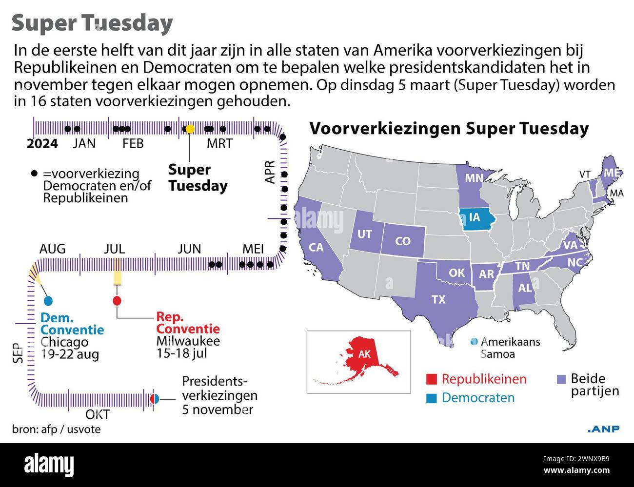 Us primaries hi-res stock photography and images - Alamy
