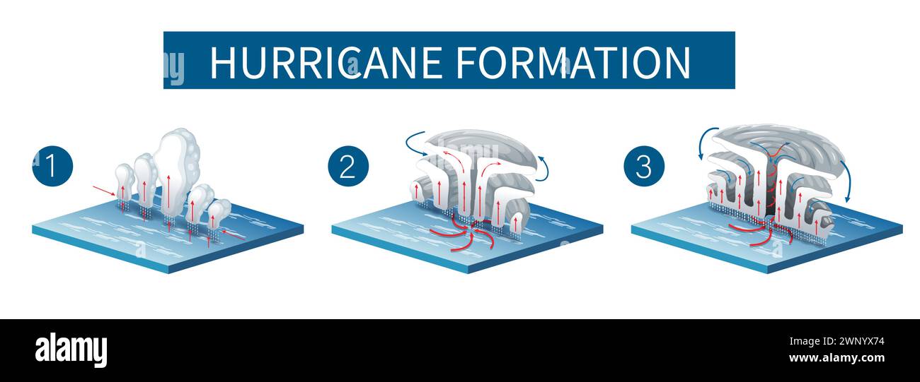 Tropical cyclone formation process hi-res stock photography and images ...