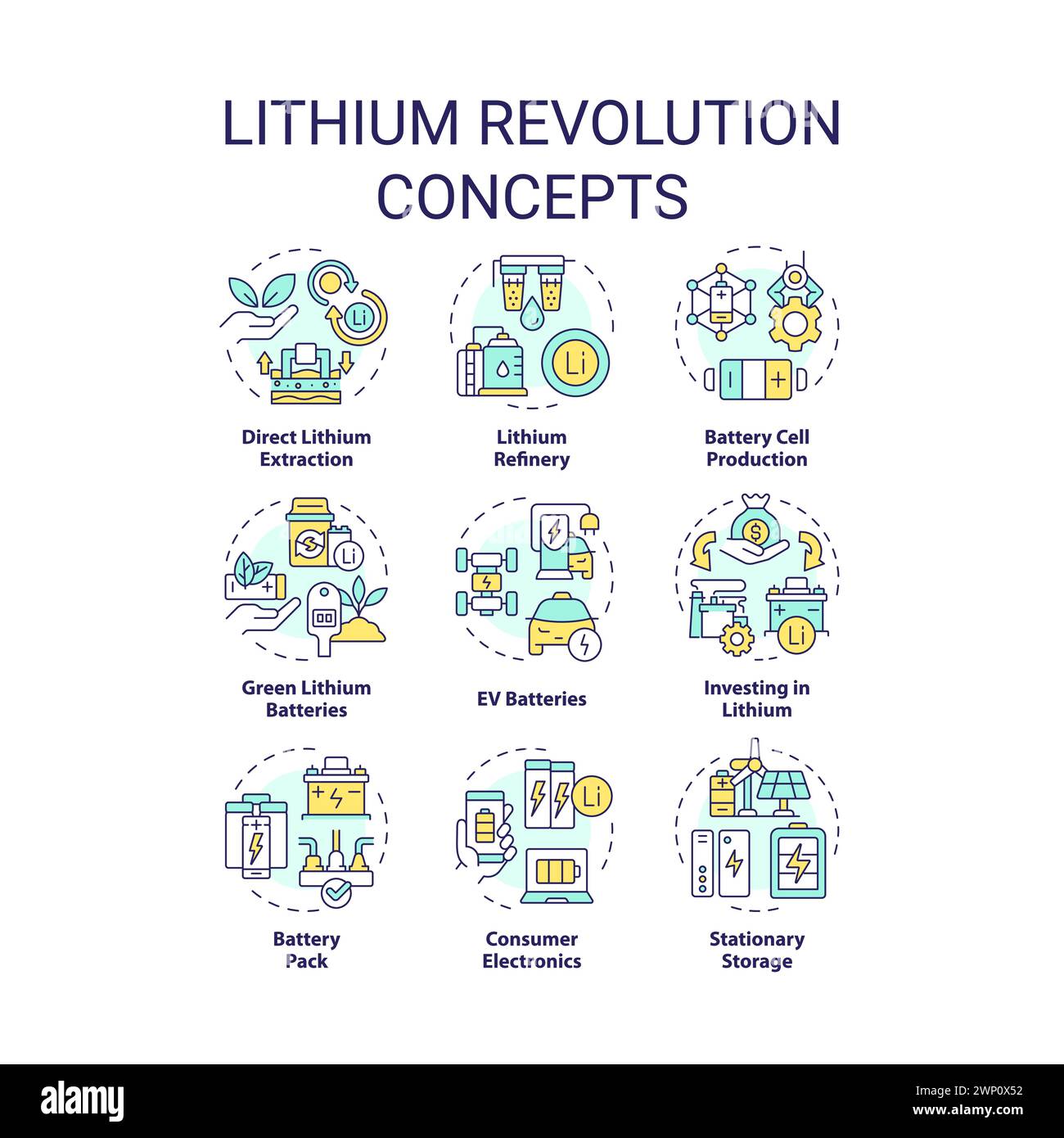 Lithium revolution multi color concept icons Stock Vector Image & Art ...