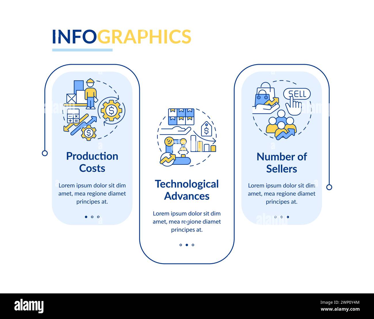 Supply determinants rectangle infographic template Stock Vector Image & Art - Alamy