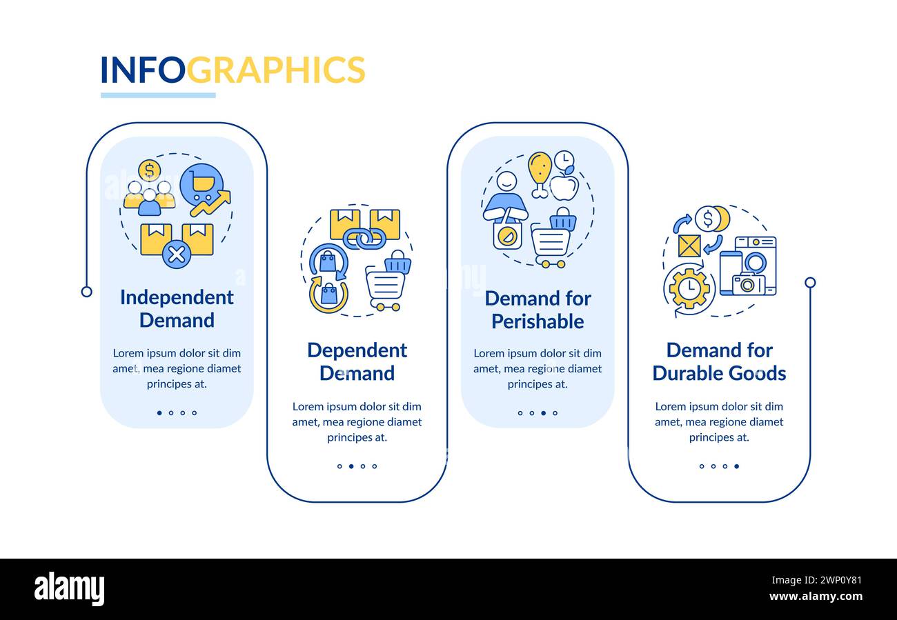 Types of demands rectangle infographic template Stock Vector Image ...