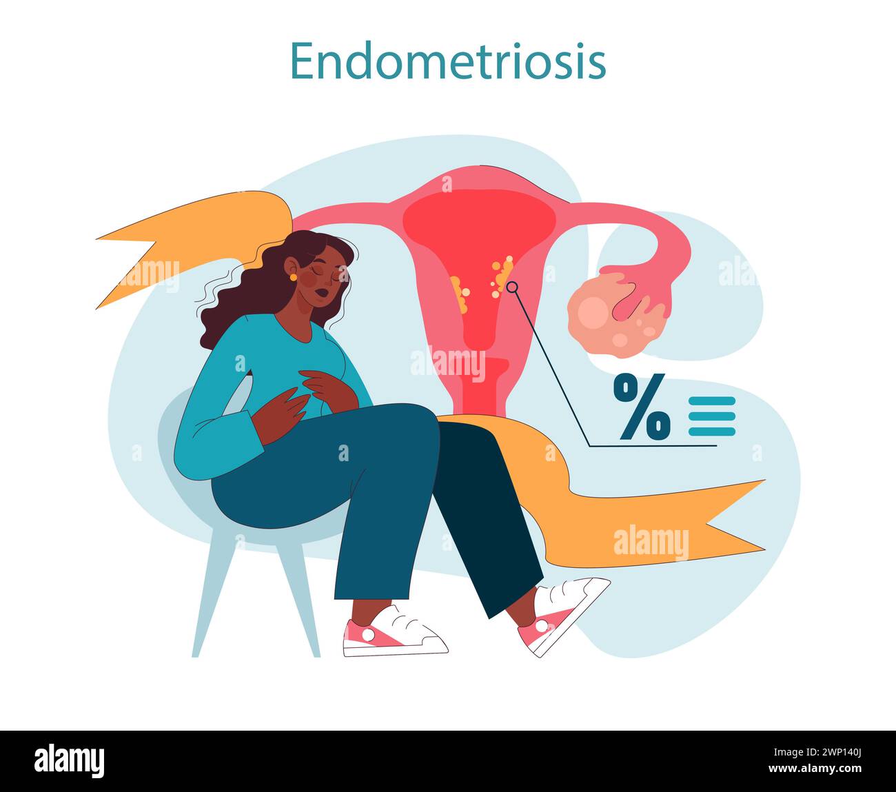 Endometriosis. Woman with endometriosis experiences pain. Uterus and ovaries gynecology disease ...