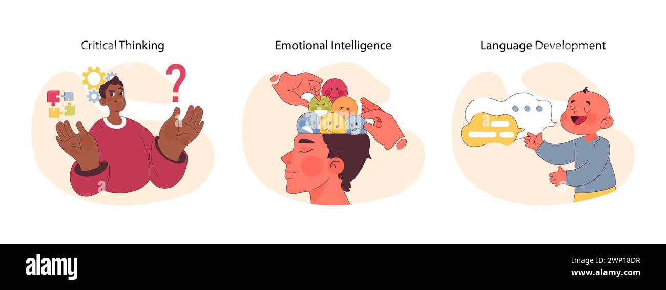 Skill Development set. Harnessing the power of the mind, emotions, and ... Skill Development set. Harnessing the power of the mind, emotions, and ...