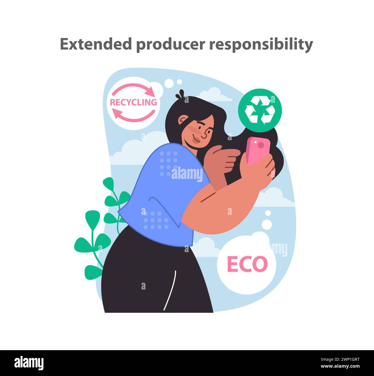 Extended producer responsibility concept. Encouraging sustainable product life cycles. Fostering ...