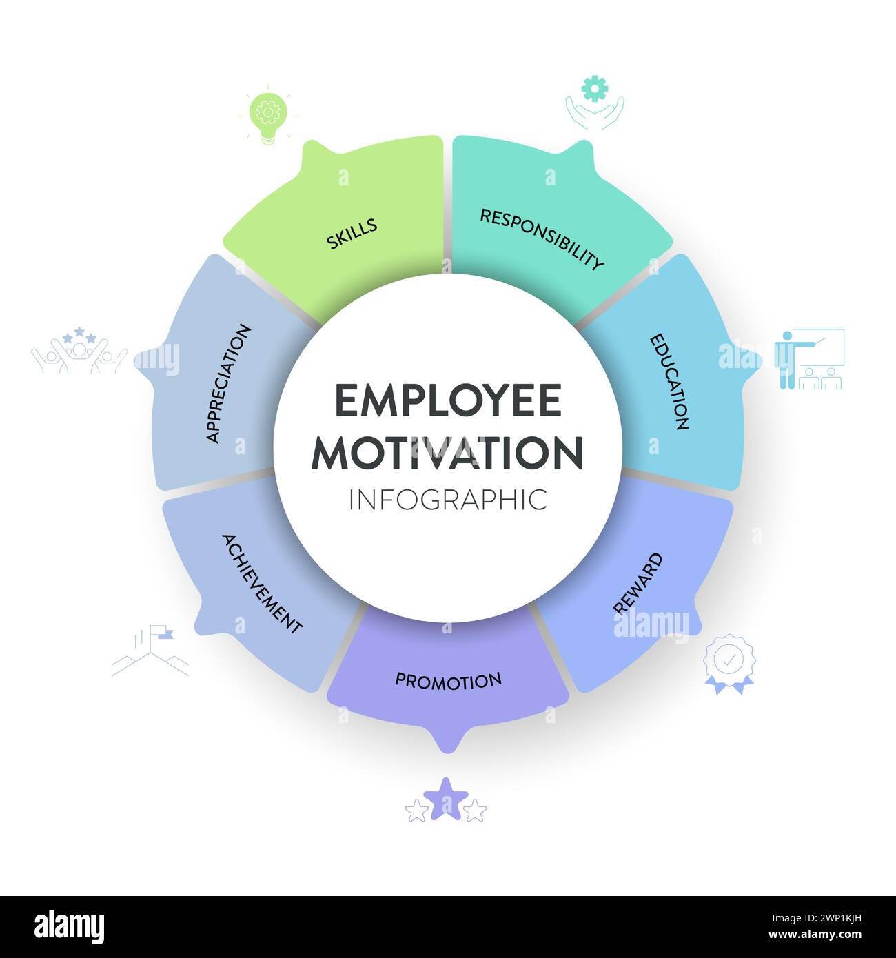 Employee Motivation Strategy Framework Infographic Diagram Chart