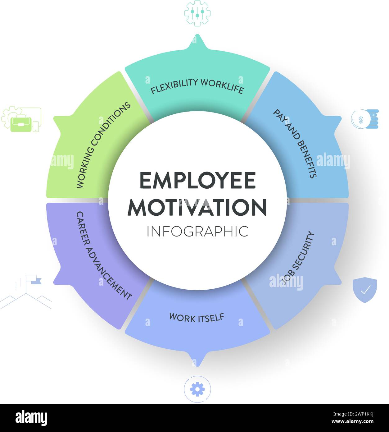 Employee Motivation framework infographic diagram chart illustration ...