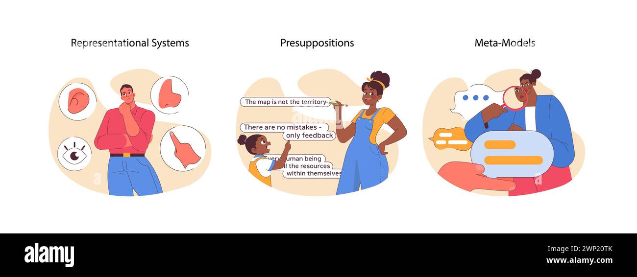 Neuro Linguistic Programming Set Sensory Perception Foundational Assumptions Language