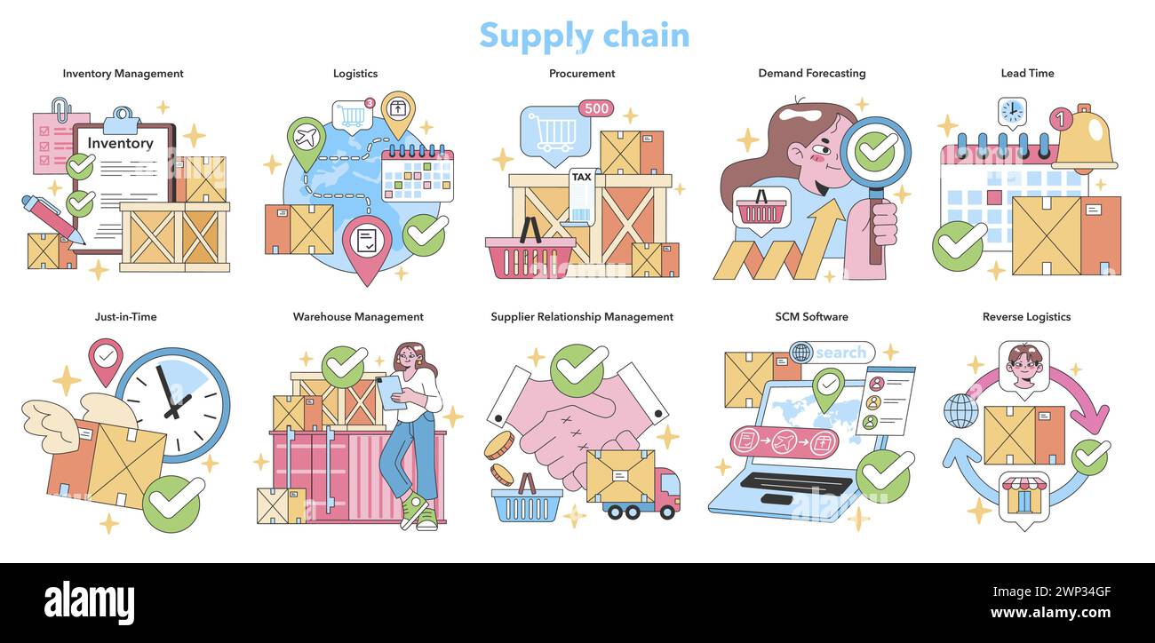 Supply chain management set. Efficient inventory, logistics ...