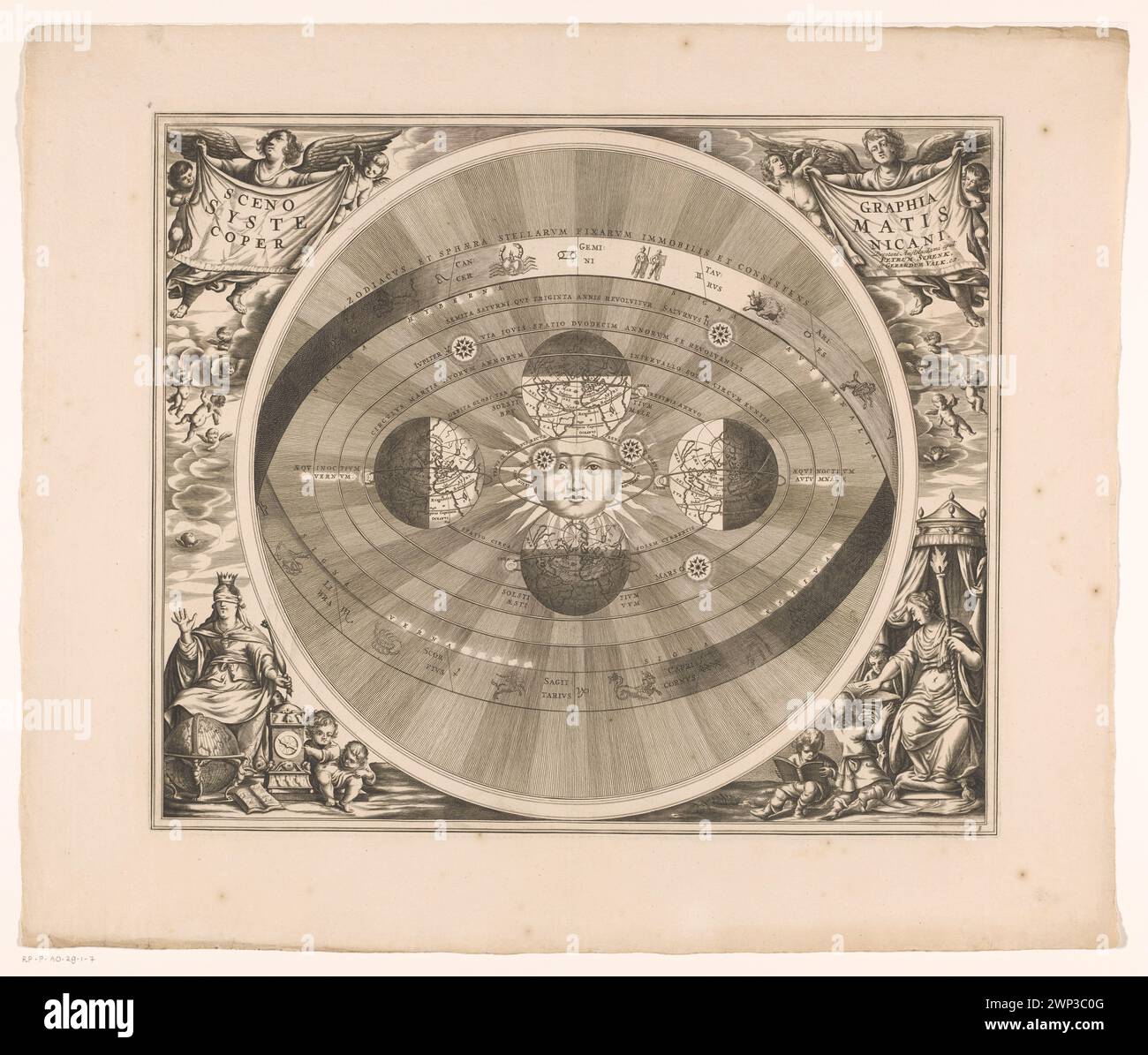 Celestial map of the copernicus system hi-res stock photography and ...