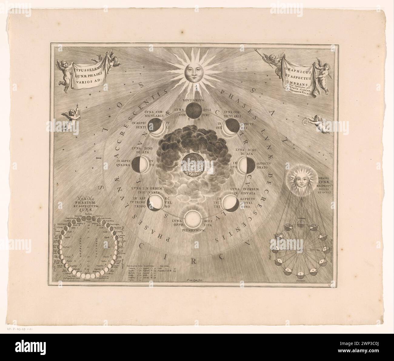 Celestial map of the orbit of the moon around the earth and the phases ...