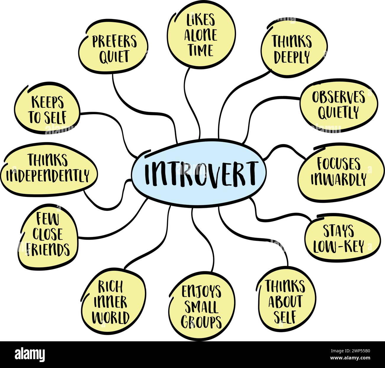 introvert personality type, mind map infographics, psychology and ...