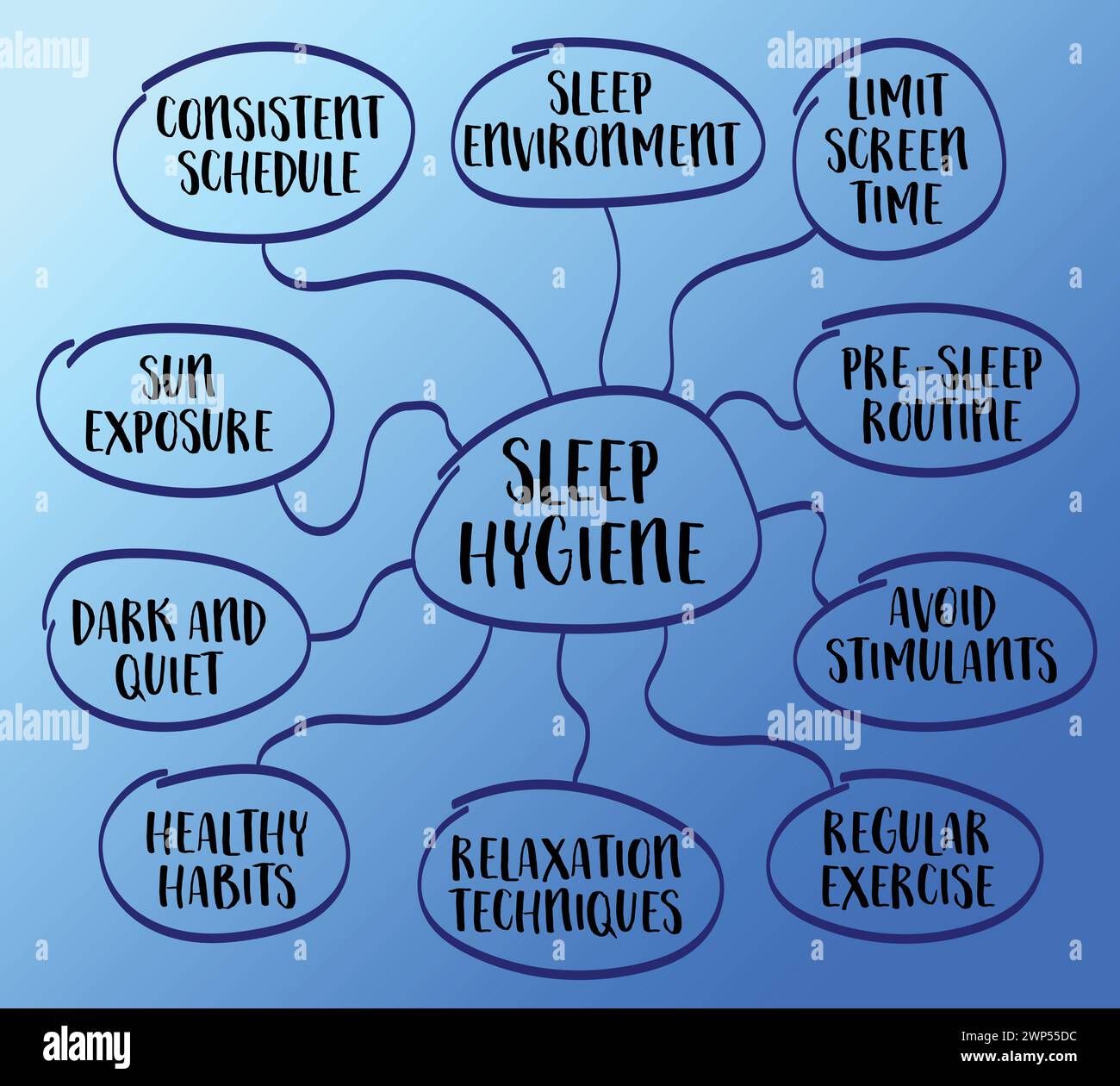 sleep hygiene infographics mind map, healthy lifestyle concept, vector ... sleep hygiene infographics mind map, healthy lifestyle concept, vector ...