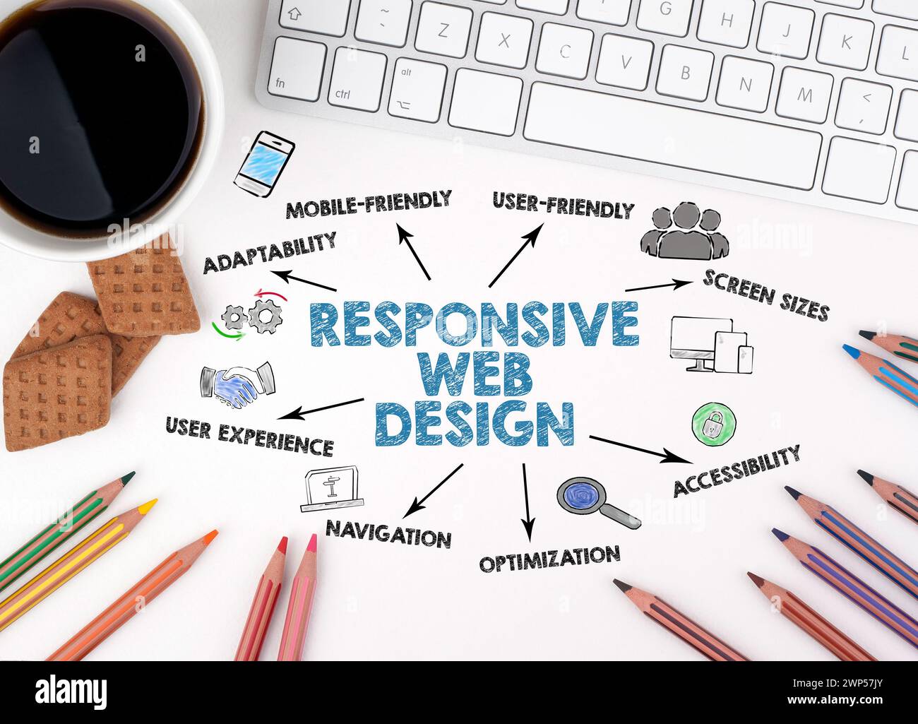 Responsive Web Design Concept. Chart with keywords and icons. White office desk Stock Photo - Alamy