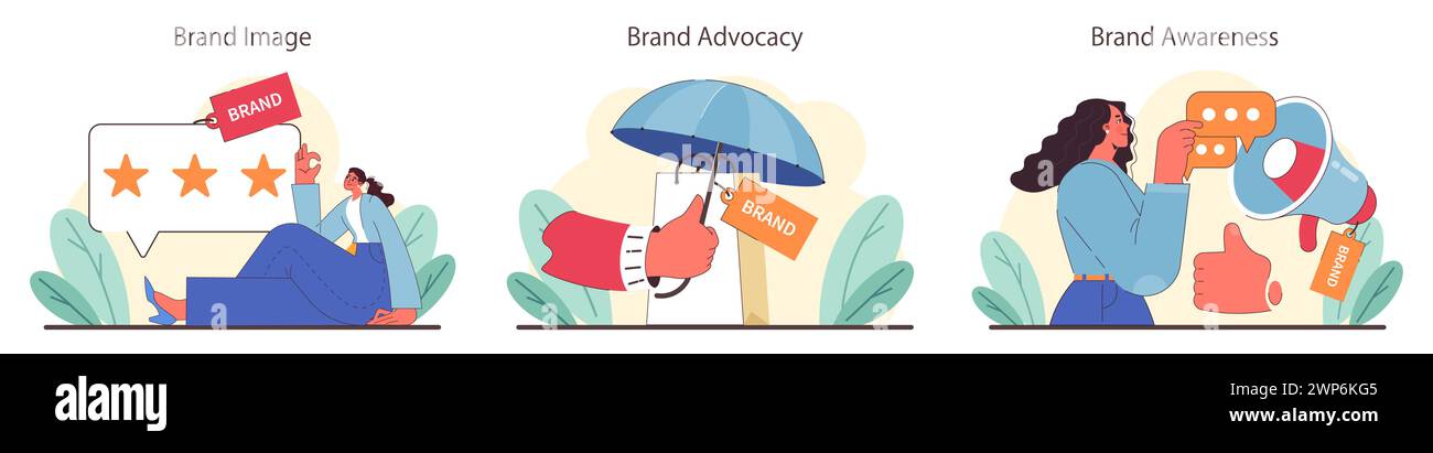 Brand Loyalty set. Rating, protection, and promotion as key facets ...