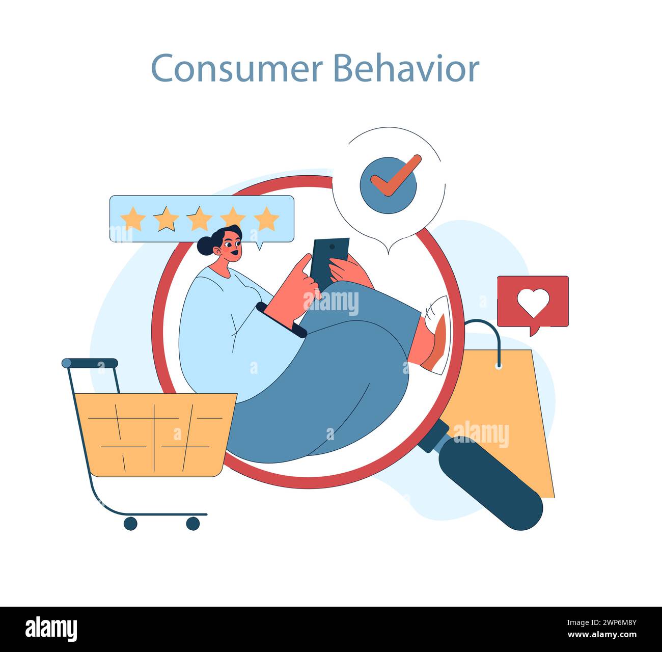 Consumer behavior. Purchase journey. Customer engagement with product ...