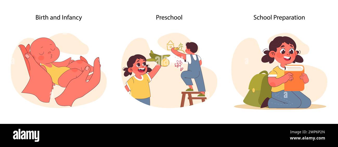 Child milestones set. Journey from infancy to school readiness. Birth ...