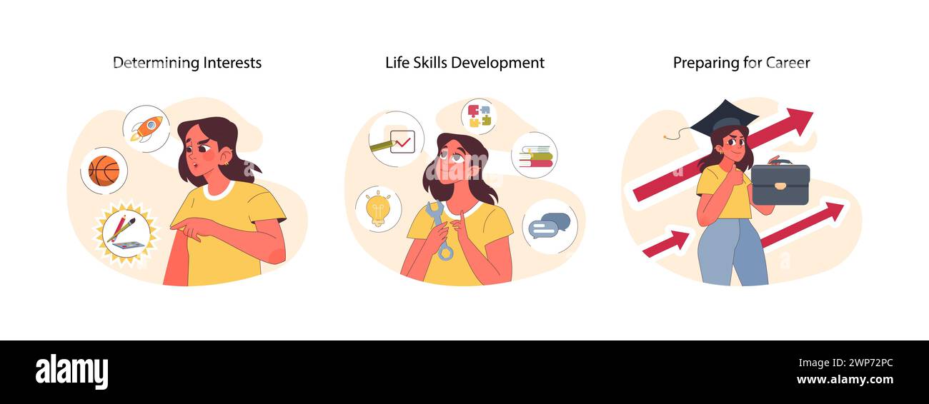 Child milestones set. Life skills, determining interests and career ...