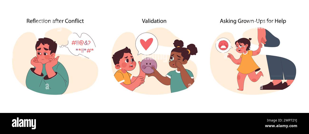 Child Conflict Resolution set. Steps of introspection, empathy, and ...
