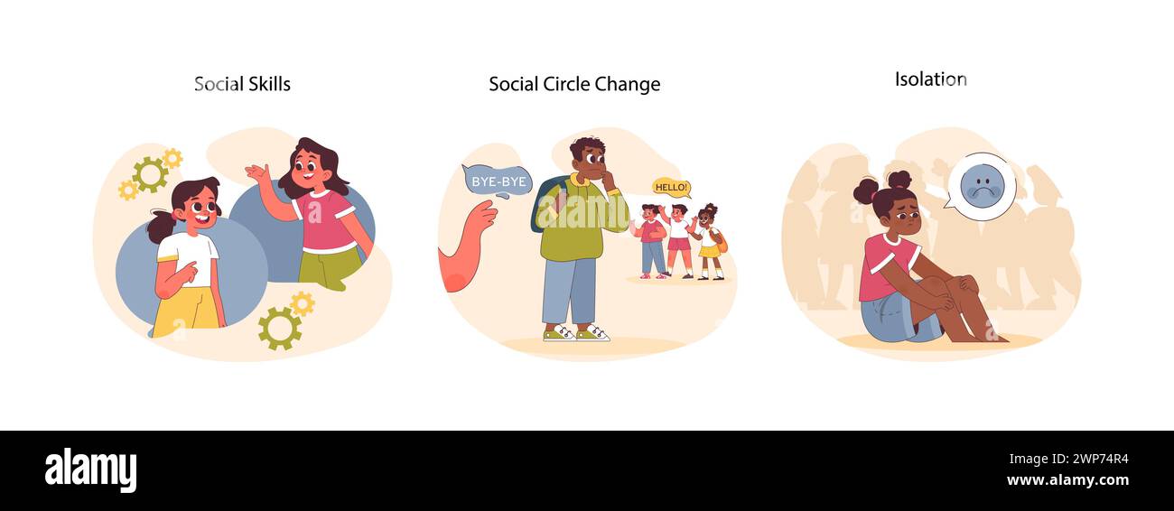 Children Relationships set. Kids showcasing social skills, experiencing ...