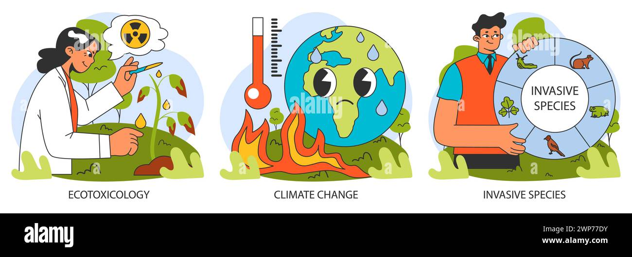 Ecology research set. Human influence, environmental challenges ...