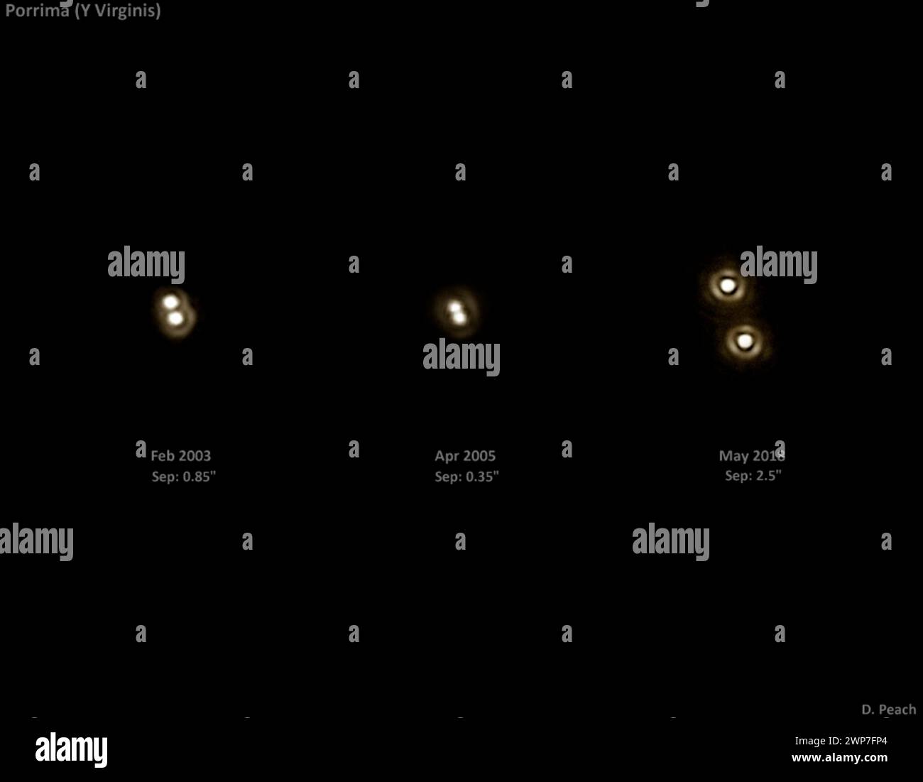 Binary star Porrima in three different years Stock Photo - Alamy