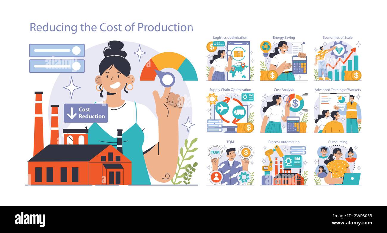Reducing The Cost Of Production Set Automatization And Effective