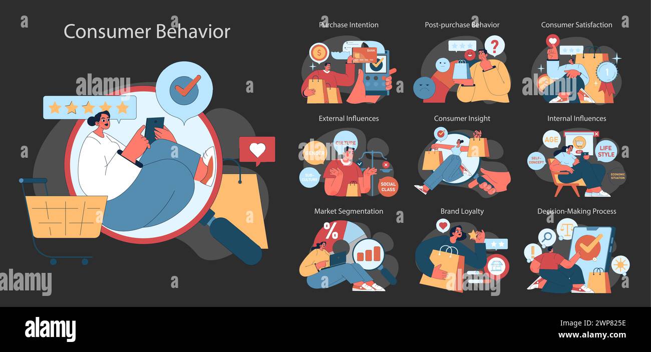 Consumer behavior dark or night mode set. Purchase journey. Mind ...