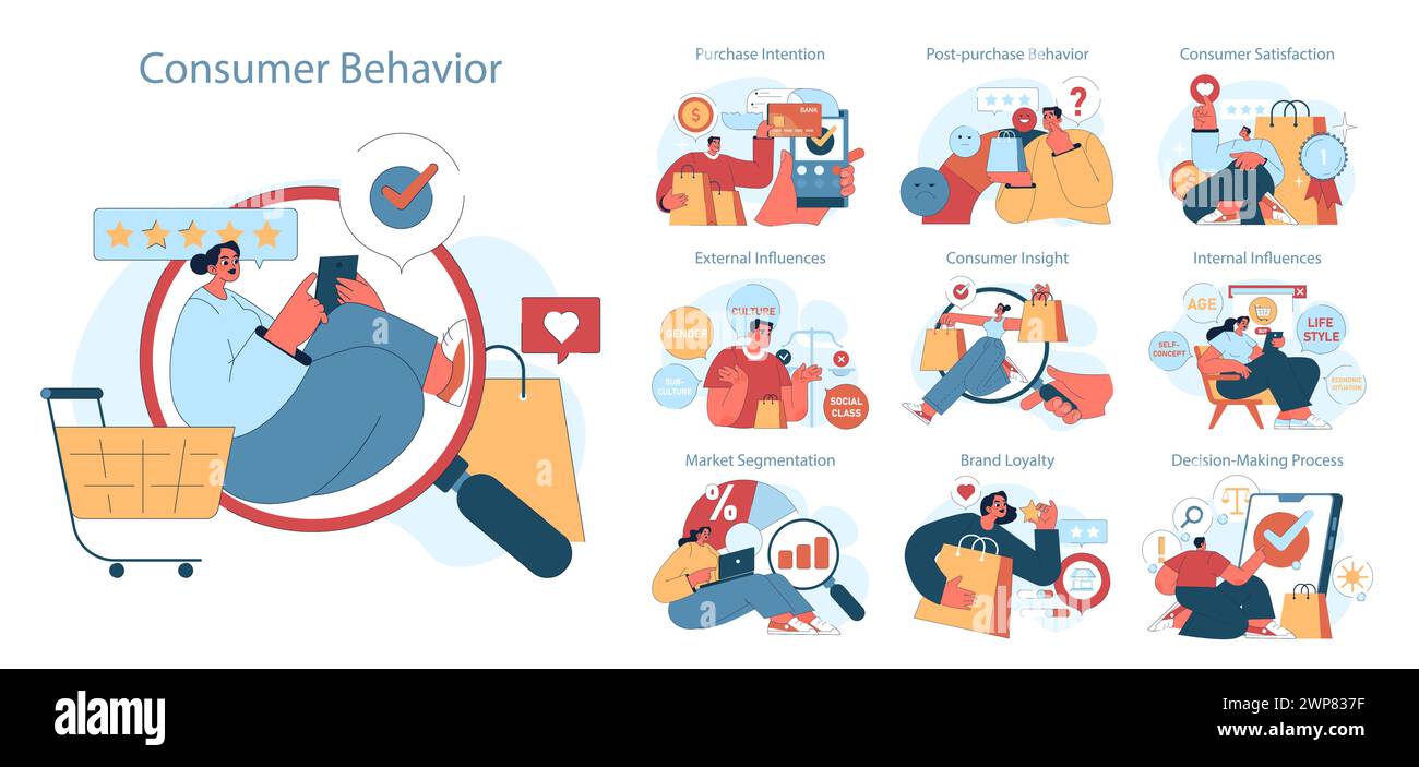 Consumer behavior set. Purchase journey. Mind psychology, decision ...