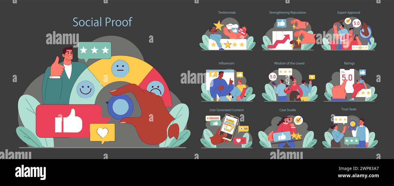 Social Proof illustration set. Influence and credibility through ...