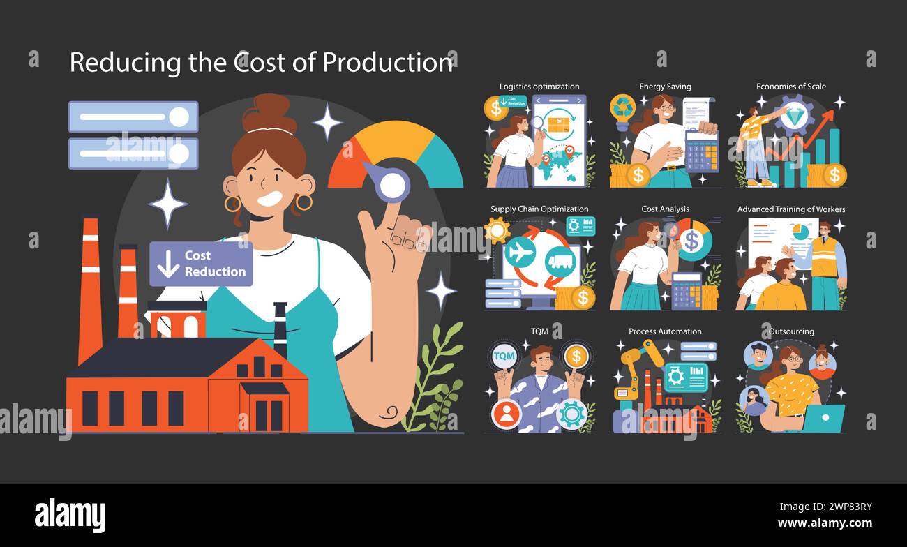 Reducing The Cost Of Production Dark Or Night Mode Set Automatization
