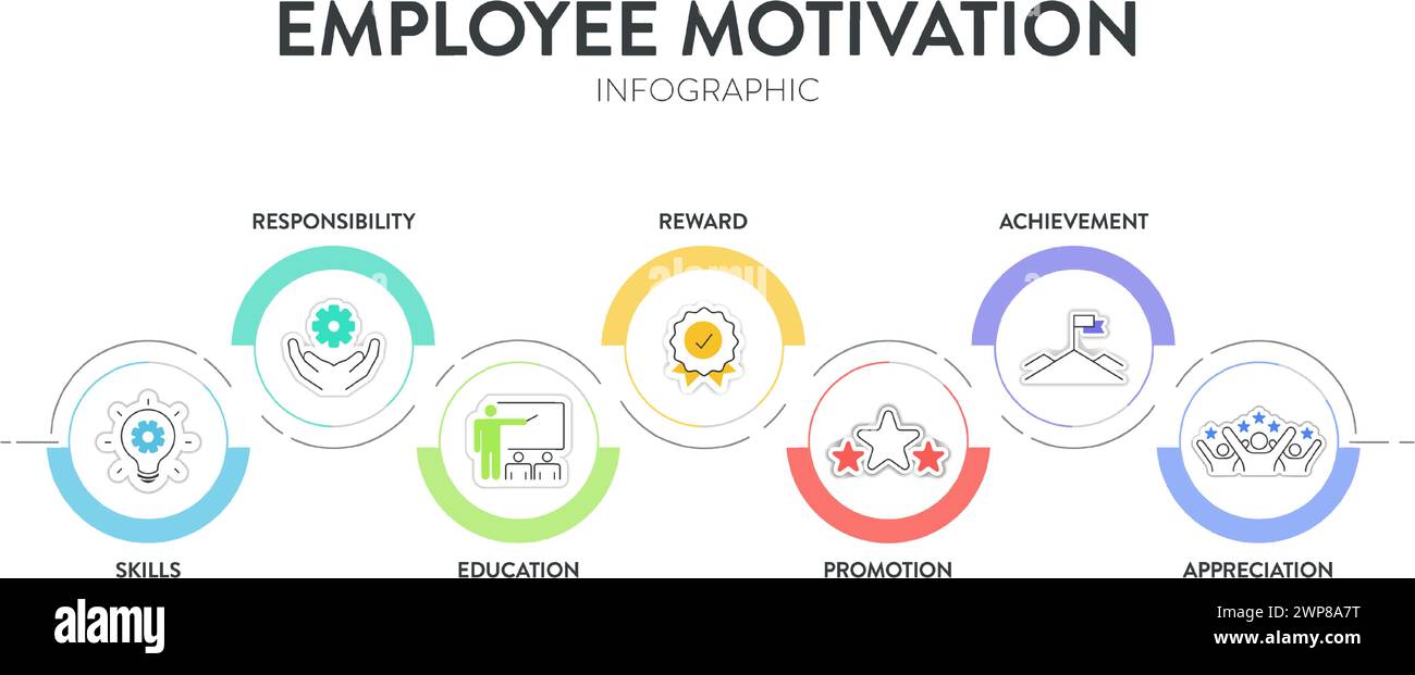 Employee Motivation strategy framework infographic diagram chart ...