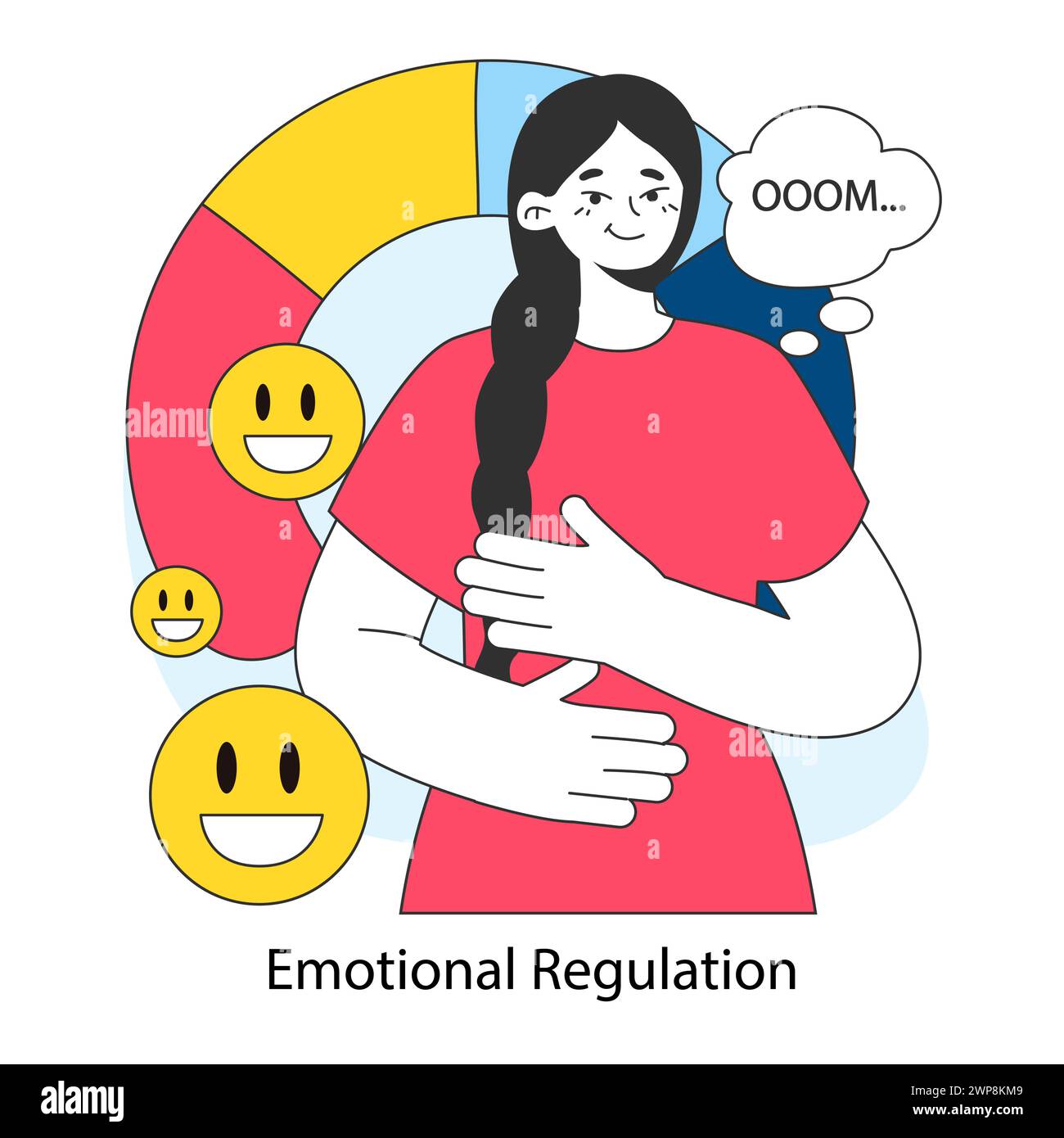 Emotional self-regulation. Emotion awareness and resilience skill. Deep understanding and ...