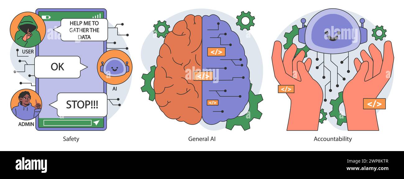 AI ethics set. Artificial intelligence alignment and regulation ...