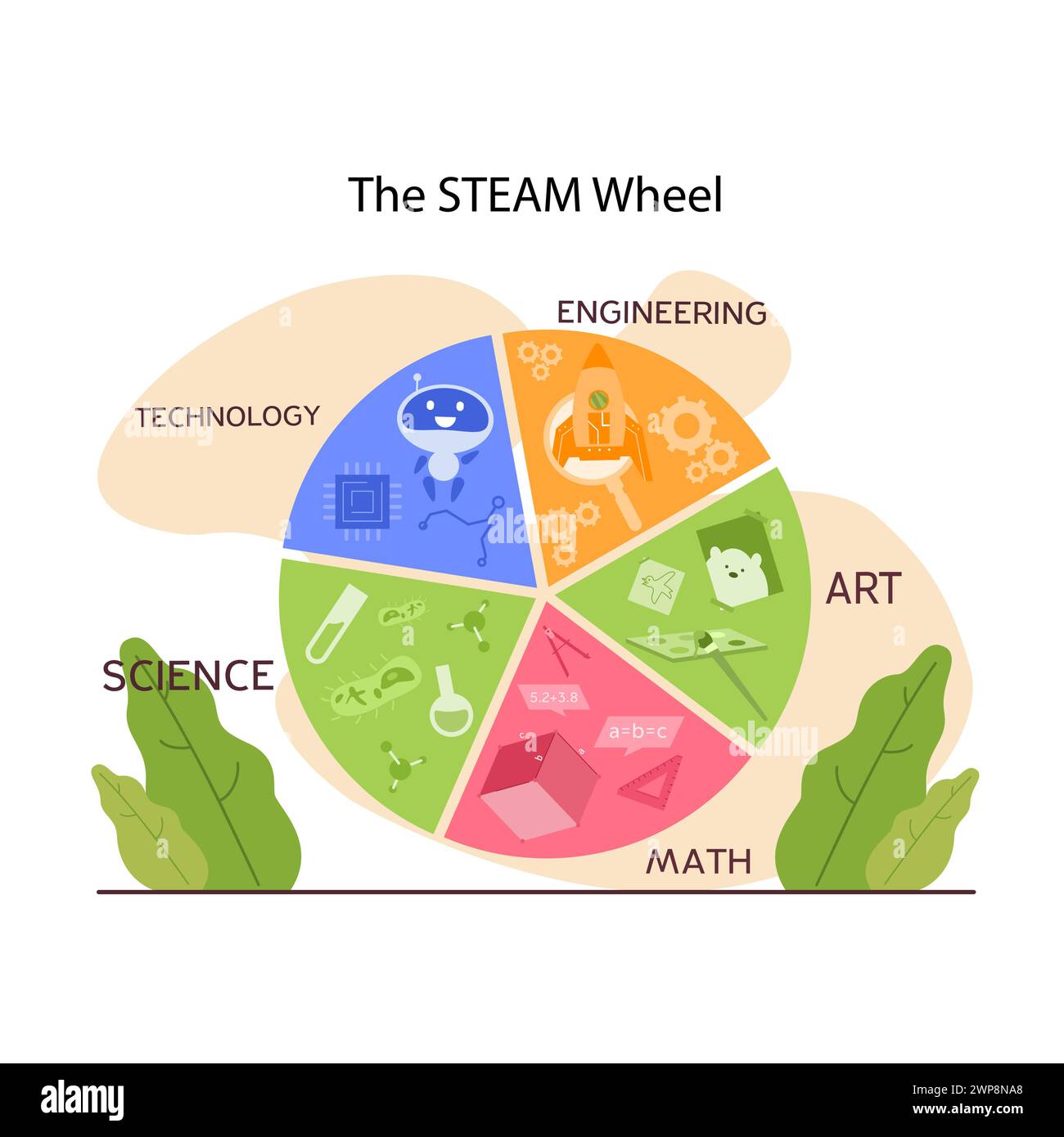 STEAM education. Schoolers gaining knowledge about technologies, science, mathematics and art ...