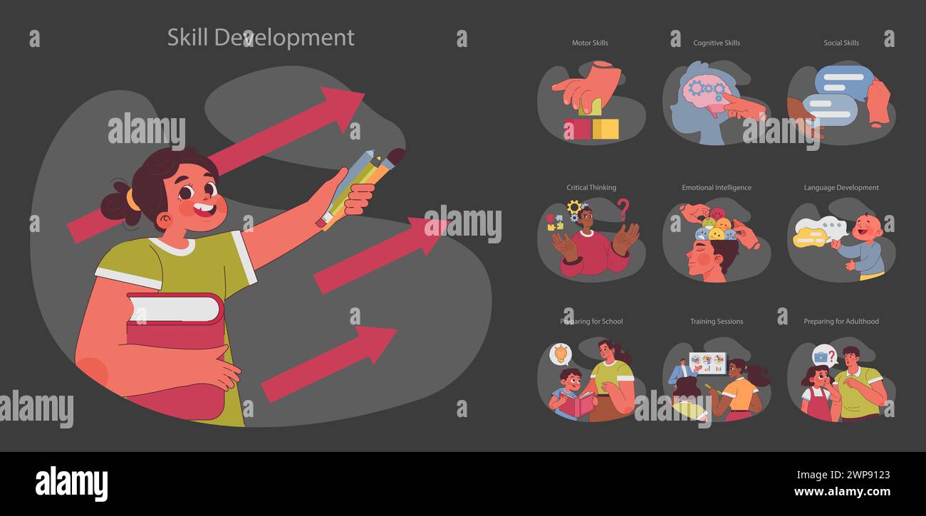Skill Development set. Illustrating the journey of learning from motor ...