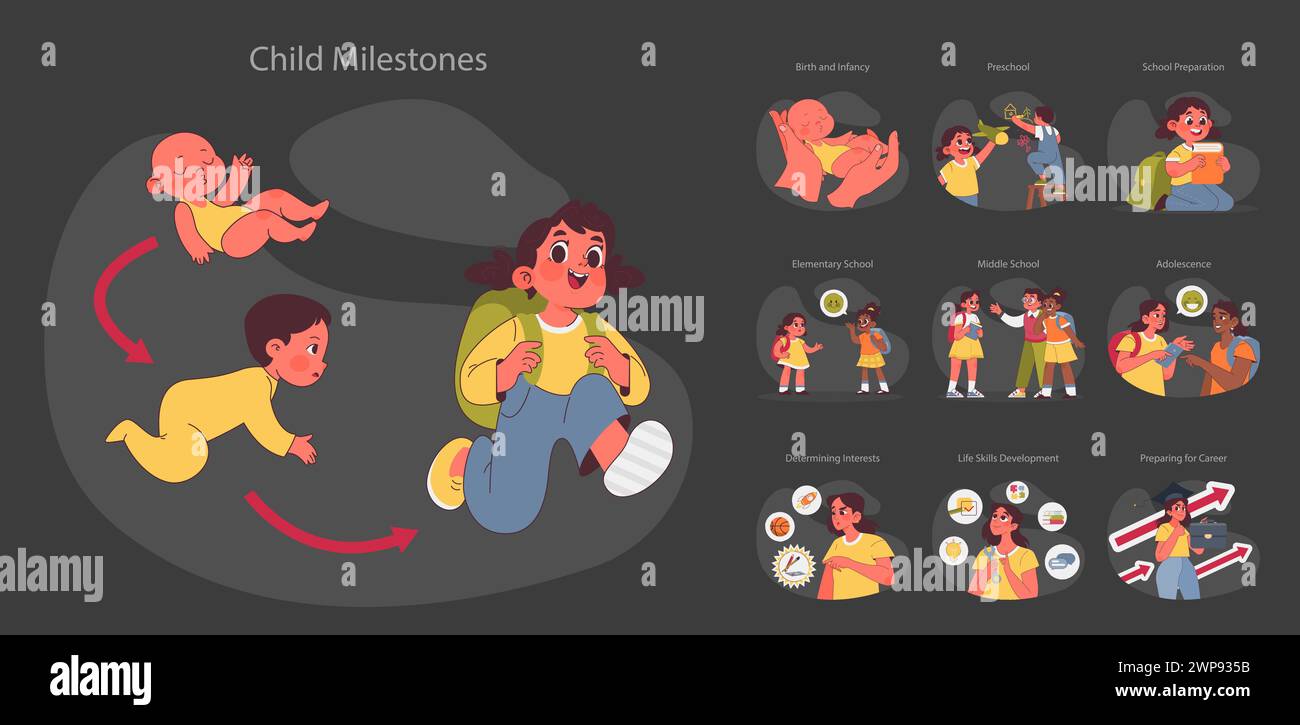 Child milestones set. Journey from infancy to career readiness. Birth ...