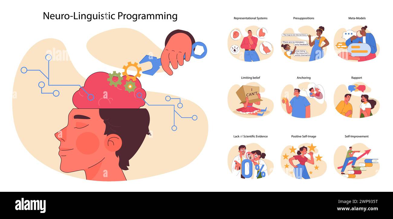 Neuro-linguistic programming set. Mind mechanics and thought processes ...