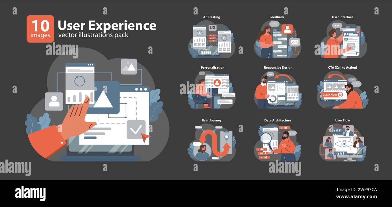 User Experience set. Exploring website features, feedback collection, interface adjustments ...