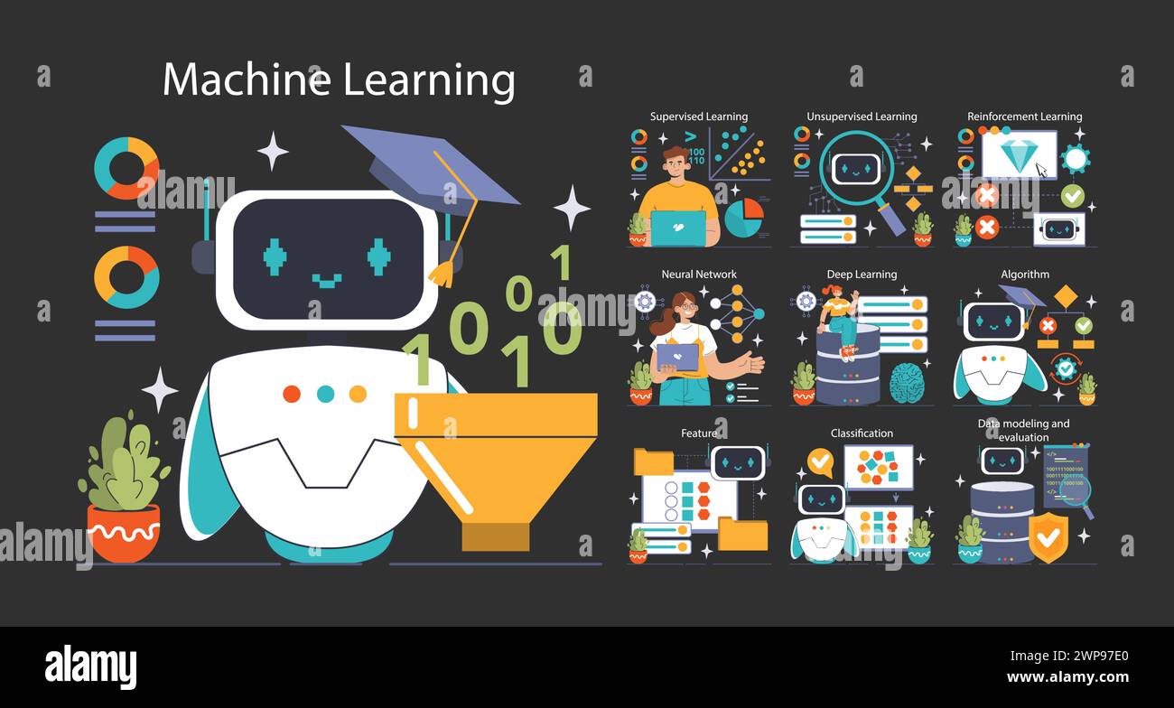 Machine Learning Set. Educational journey through AI, featuring ... Machine Learning Set. Educational journey through AI, featuring ...