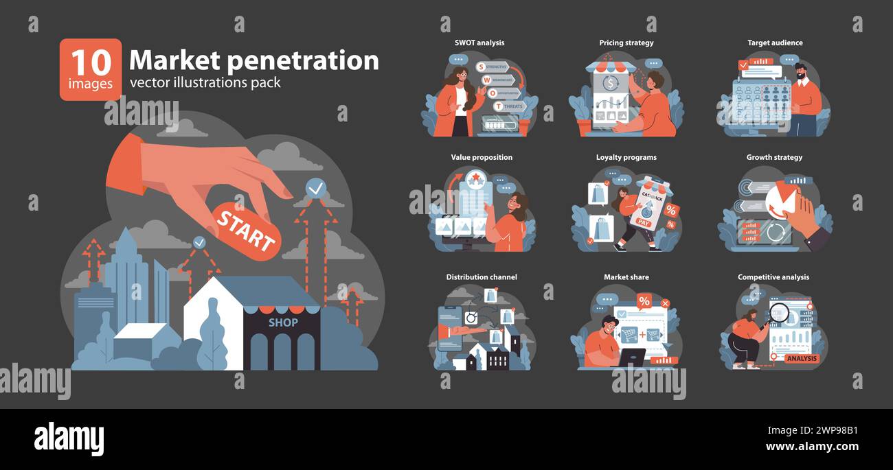 Market penetration set. Dynamic journey from startup to market lead ...