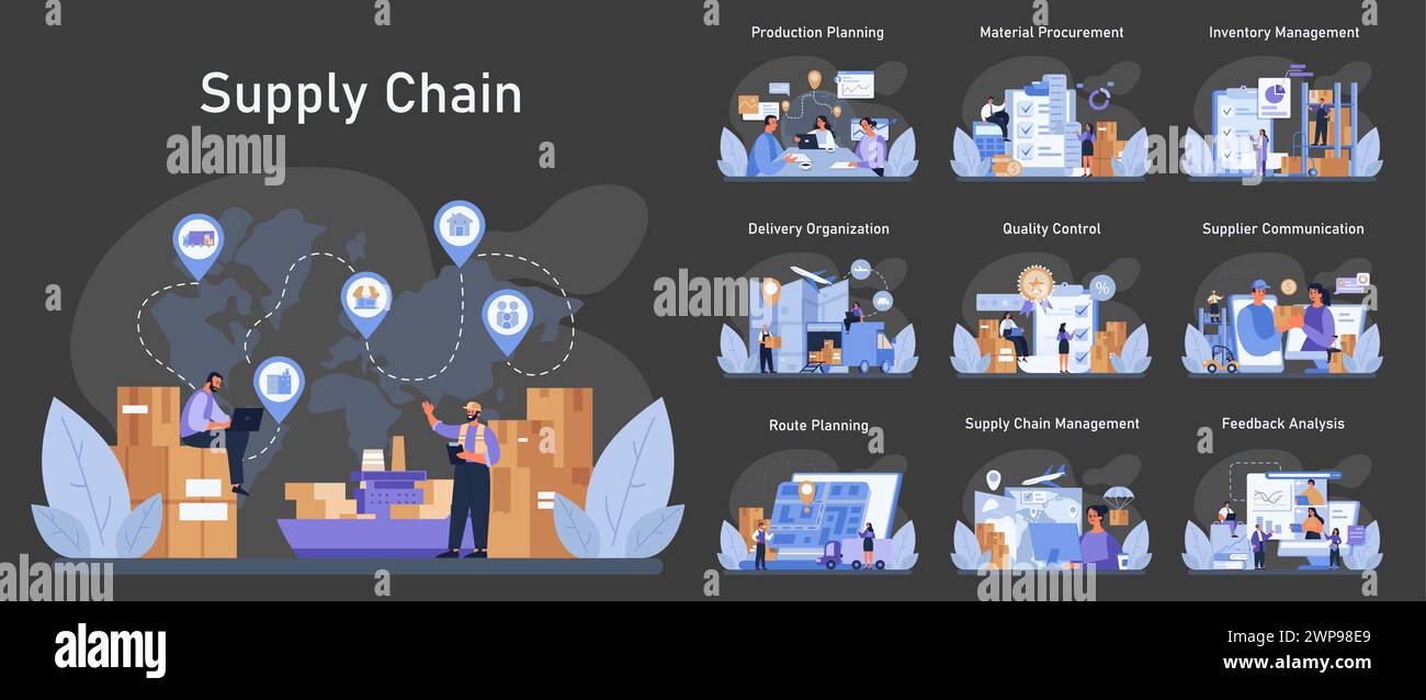 Supply Chain set. Comprehensive stages of logistics from production to ...